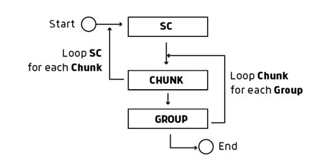 Trying To Use Railroad Diagram To Show The Recursive Nature Of Algorithm And How It Backs Up