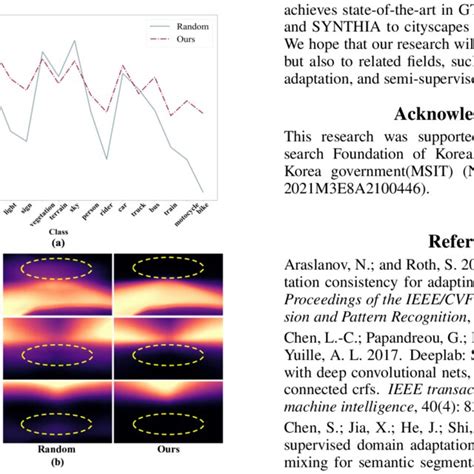 Visualization Of Class Distribution And Spatial Continuity Kernel In