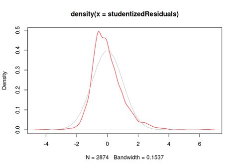 Regression Data Analysis Guides For The Developmental Psychopathology Lab