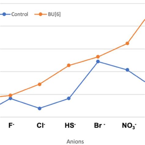 Chemically Sensitive Field Effect Transistor Chemfet Diagram For Download Scientific Diagram