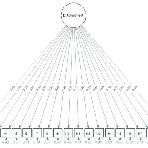 Path Diagram Of The Robust Confirmatory Factor Analysis Download Scientific Diagram
