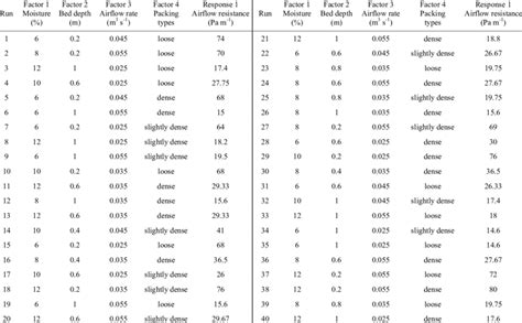 experimental design table displaying experimental results download table