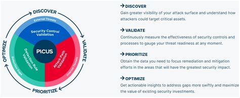 Continuous Security Validation Spyglass Consultancy