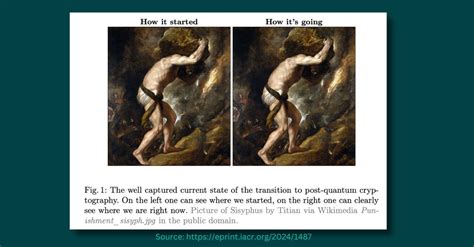 Quantum Cybersecurity Cryptography Pqc Duncan Jones 10 Comments