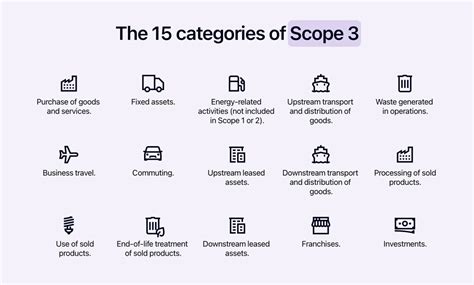 Scope 3 Decarbonisation Legislation And Solutions To Reduce Your Emissions