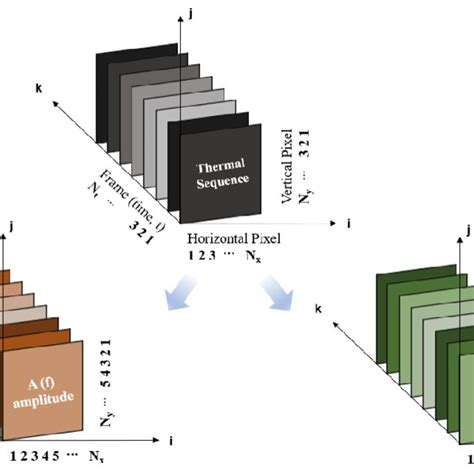 Principle Of Data Acquisition And Processing By Fast Fourier Transform Download Scientific