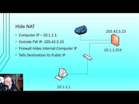 TCPIP Basics Pt NAT Vs PAT Nats Basic Learning