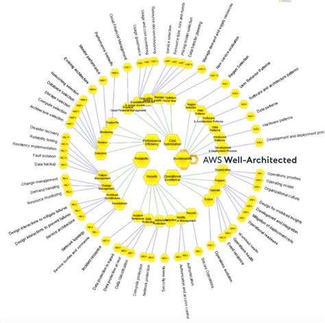 Abhishek I S On Linkedin Aws Architecture