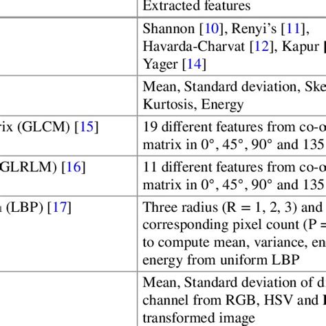 Software Interface For Tissue Region Labelling Download Scientific