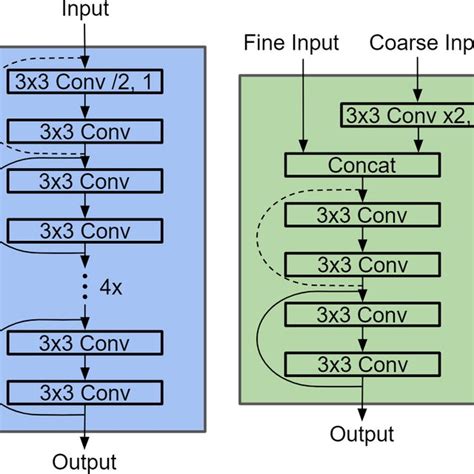 Our Feature Extraction Module Left And Feature Aggregation Module Download Scientific Diagram