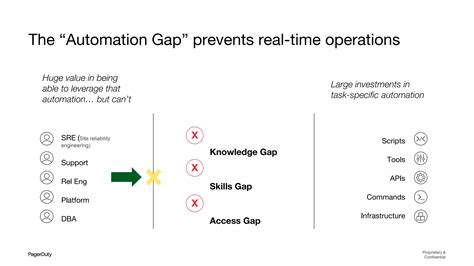Introducing Pagerduty Process Automation Pptx