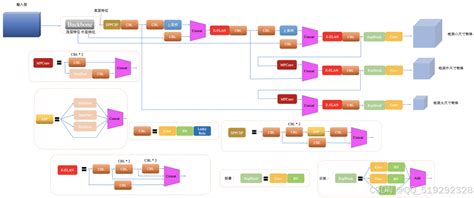 【毕业设计】基于机器学习的卵巢癌细胞检测 人工智能 深度学习 Python 目标检测 Yolo机器学习卵巢癌 Csdn博客