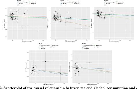 Figure 2 From Association Between Tea Intake And Alcohol Consumption And Diabetes Complications