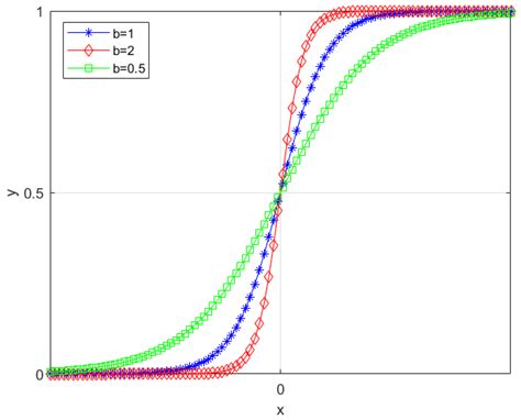 An Optimized Byzantine Fault Tolerance Algorithm For Medical Data Security