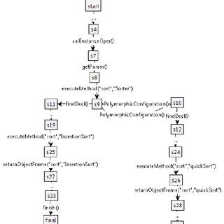 UML Class Diagram Of The Sorting Software System Download Scientific Diagram