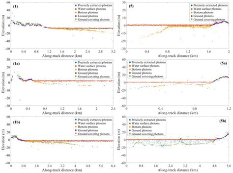 Remote Sensing Special Issue Global Monitoring Of Inland Water Using Remote Sensing And