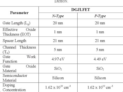 table ii from design and analysis of 6t sram implementation upon dual