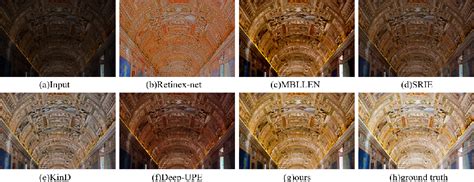 Figure 1 From Multi Scale Deep Curve Estimation For Low Light Image Enhancement Semantic Scholar