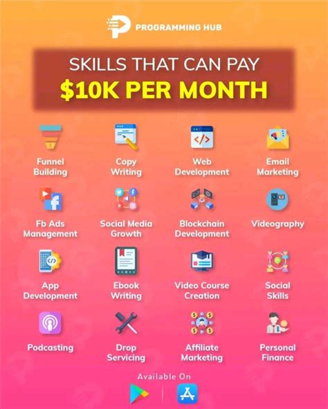 Programming Hub On Linkedin Programming Coding Skills