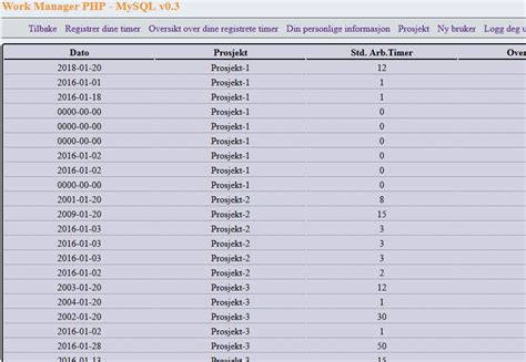 Query In Mysql Phpadmin Works But Not In PHP Stack Overflow