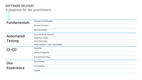 Modern Engineering Playbook For Enterprises Pptx