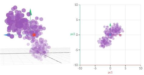 Principal Component Analysis Explained Visually Principal Component Analysis Analysis