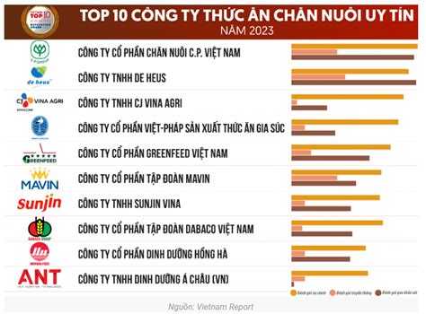 Ngành thức ăn chăn nuôi kỳ vọng cơ hội tăng trưởng