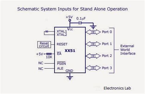 Microcontroller Microcontroller Architecture Electronics Lab