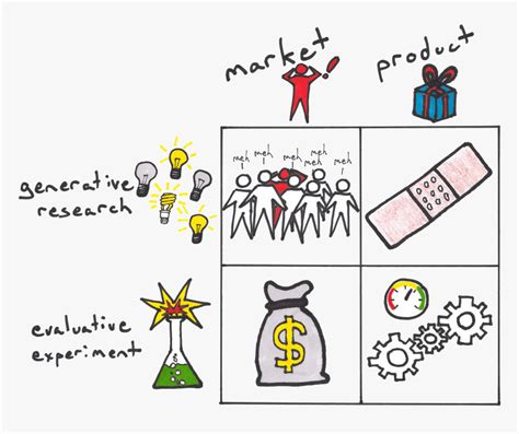 The Lean Startup Playbook Lean Startup Experiments Hd Png Download