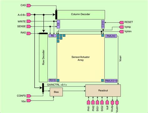 Chip Architecture Download Scientific Diagram