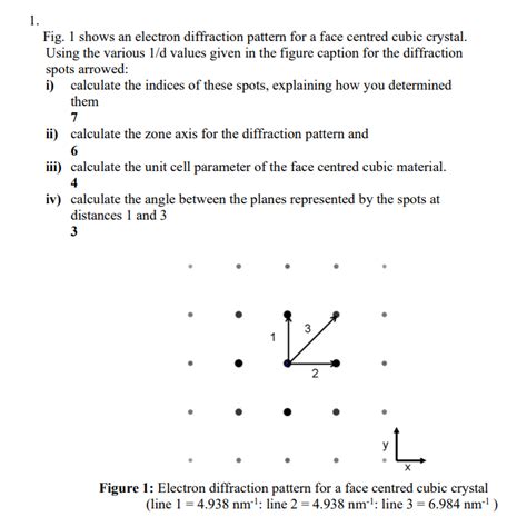 Solved 1 Fig 1 Shows An Electron Diffraction Pattern For A