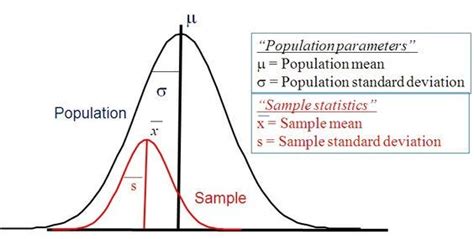 Statistical Hypothesis Testing And Significance Tests For Attributes And Variables By Nandini