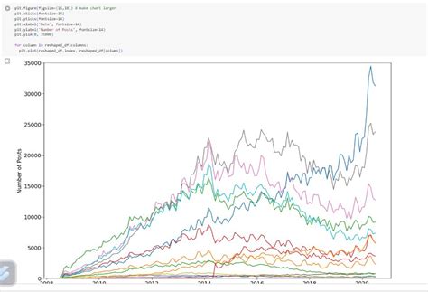 Day 73 Data Visualisation With Python Ankush Singh Posted On The
