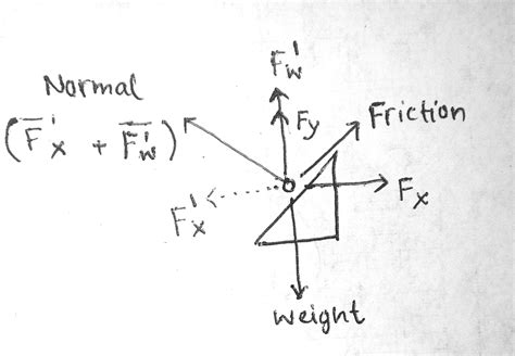 Average Force Moving Body