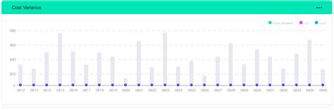 Chart Js How We Can Draw A Circle In Bar Chart Stack Overflow