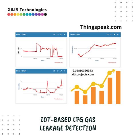 Iot Based Lpg Gas Leakage Detection With Servo Controlled Regulator M