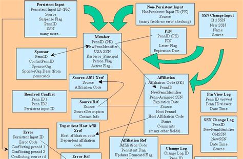Contoh Database Hierarchy Hot Press New York City