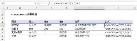 Excel 儲存格文字資料合併 Bh Notes
