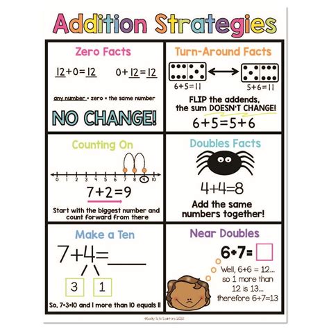 Adding Strategies Grade 2 Math Teachers Tea