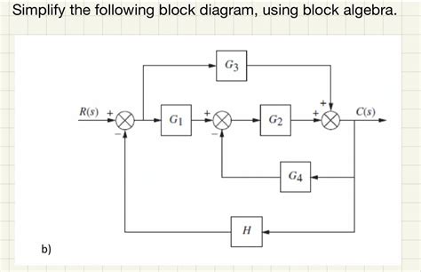 Solved Simplify The Following Block Diagram Using Block