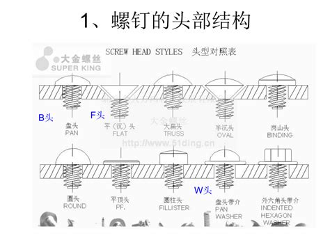 螺丝及塑胶螺丝柱的设计