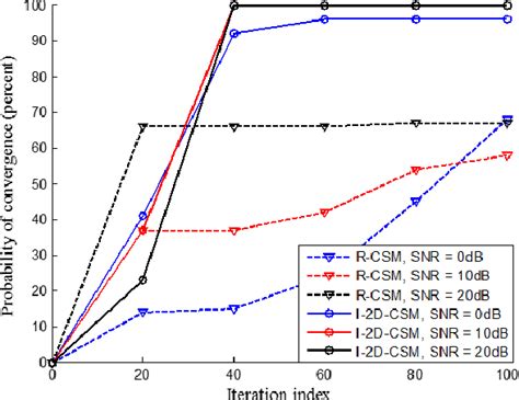 figure 1 from a new iterative coherent subspace method for wideband
