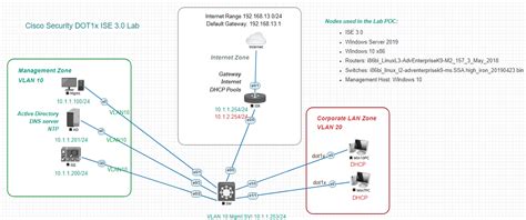Ccie Security Practice Lab Ccie Security V6 1 Practice Lab