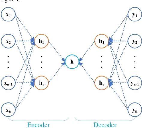 Figure 1 From A Novel Method Of Health Indicator Construction And