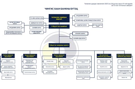 Удирдлага Чингис Хаан Банк