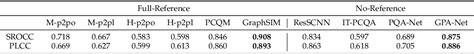 Table 1 From Gpa Netno Reference Point Cloud Quality Assessment With Multi Task Graph