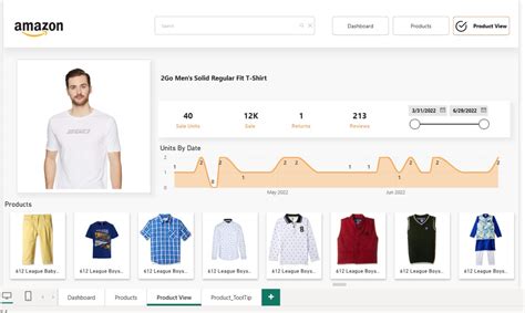 saad khan on linkedin powerbi dataanalytics datavisualization