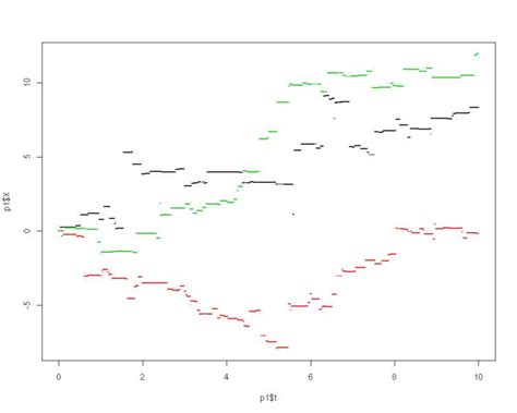 Variance Gamma Process Alchetron The Free Social Encyclopedia