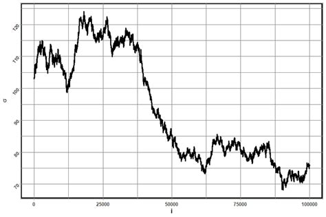 Sequence Of Values For Parameter Download Scientific Diagram