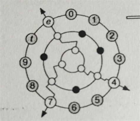 Concentric Arc Arrows In TikZ TeX LaTeX Stack Exchange